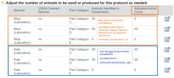 CATS IACUC Tips from 2023 Upgrade - Research Support