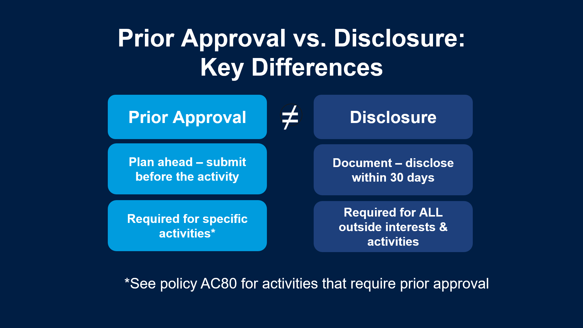 Disclosure Requirements for Penn State Faculty - Research Support