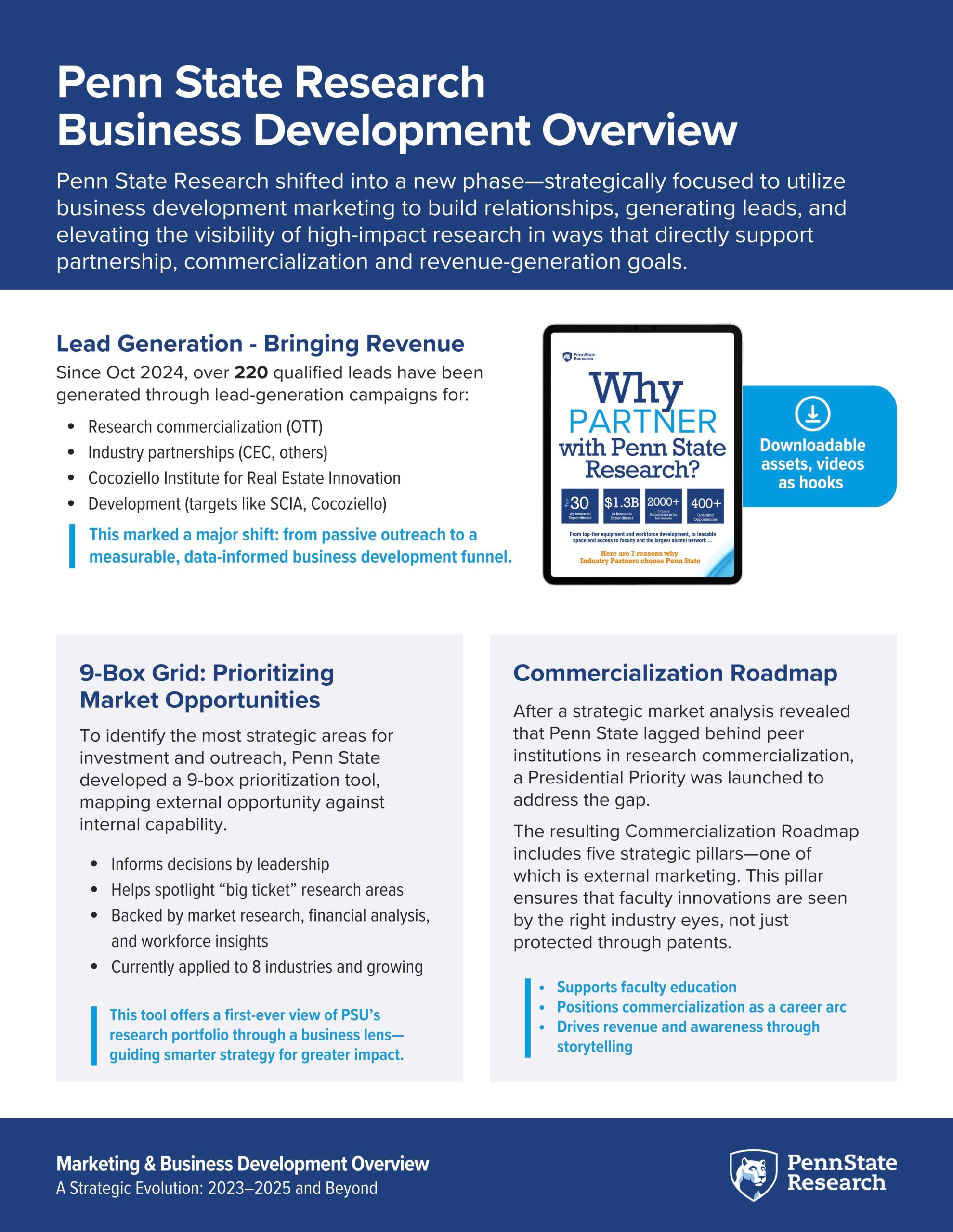 Office of Research Business Development - Research Support
